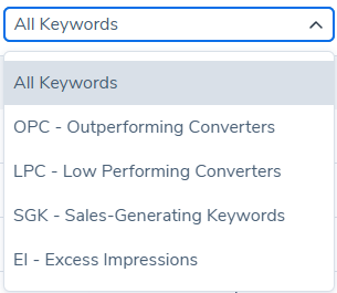 How to Use the Search Query Analyzer – Helium 10